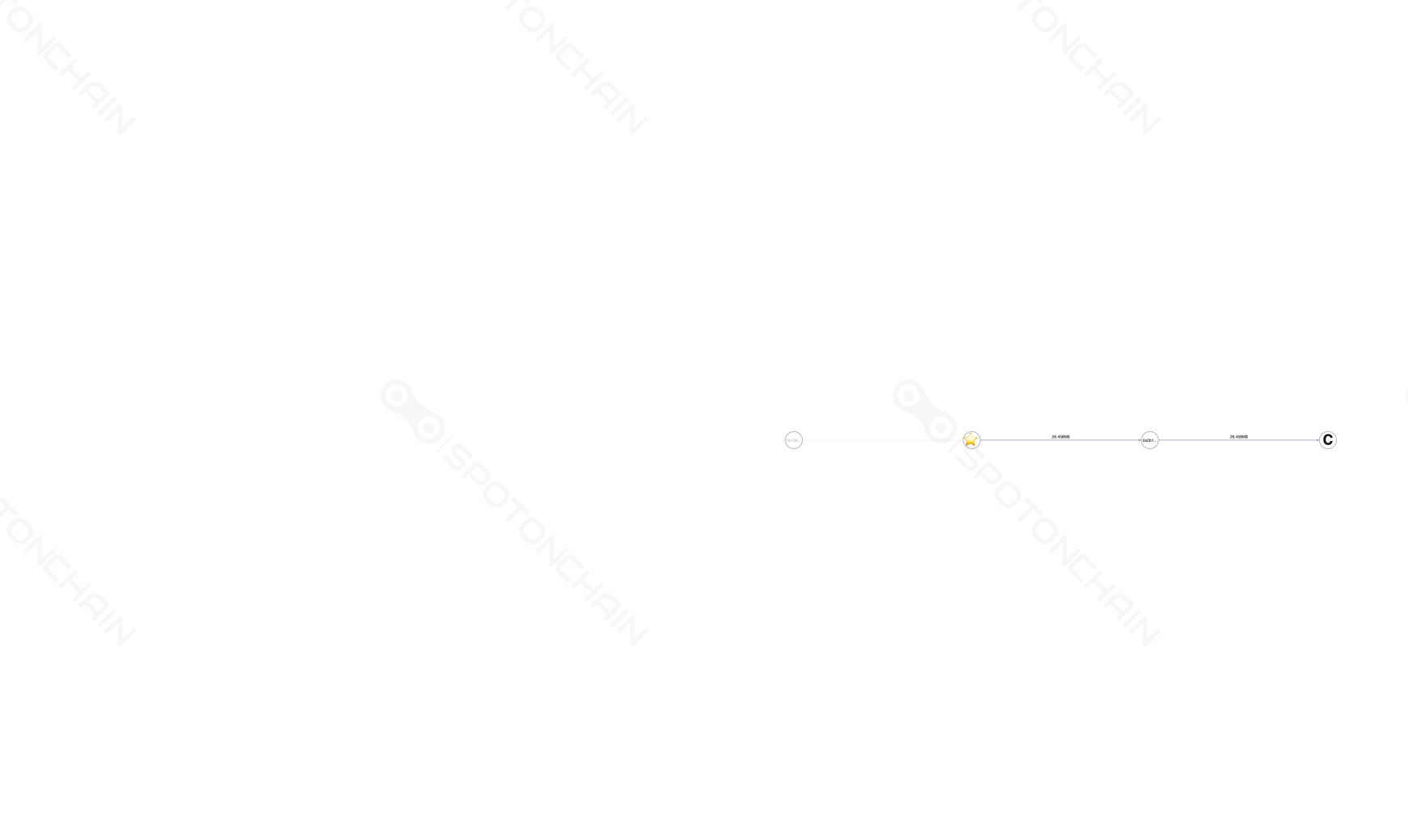 Spot On Chain - Visualizer #80720