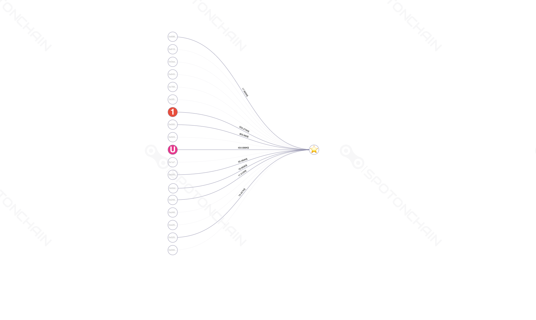 Spot On Chain - Visualizer #82731