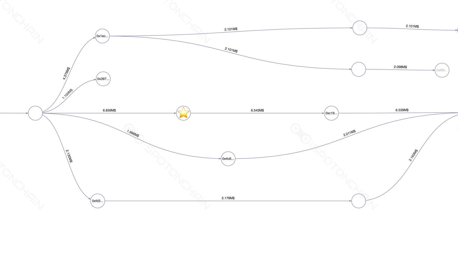 Spot On Chain - Visualizer #88359