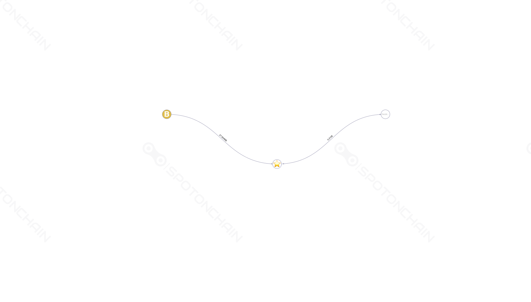 Spot On Chain - Visualizer #88919