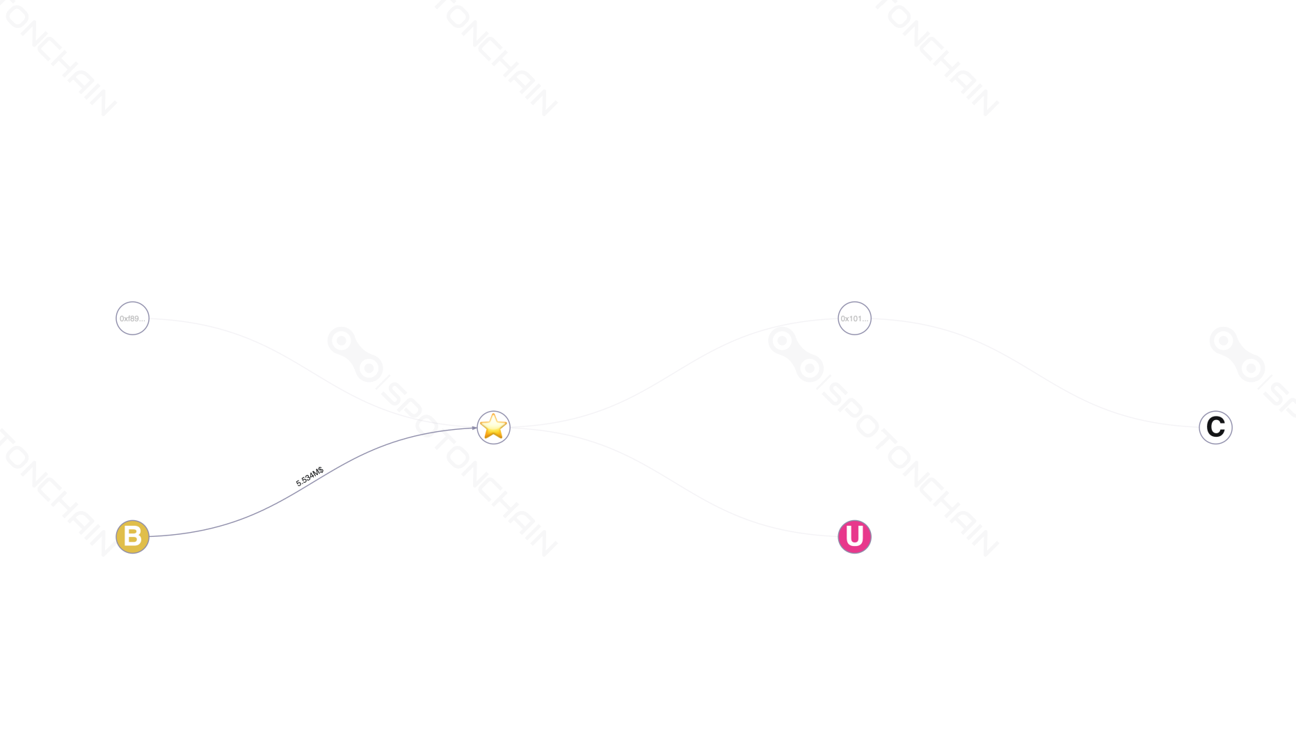 Spot On Chain - Visualizer #91793