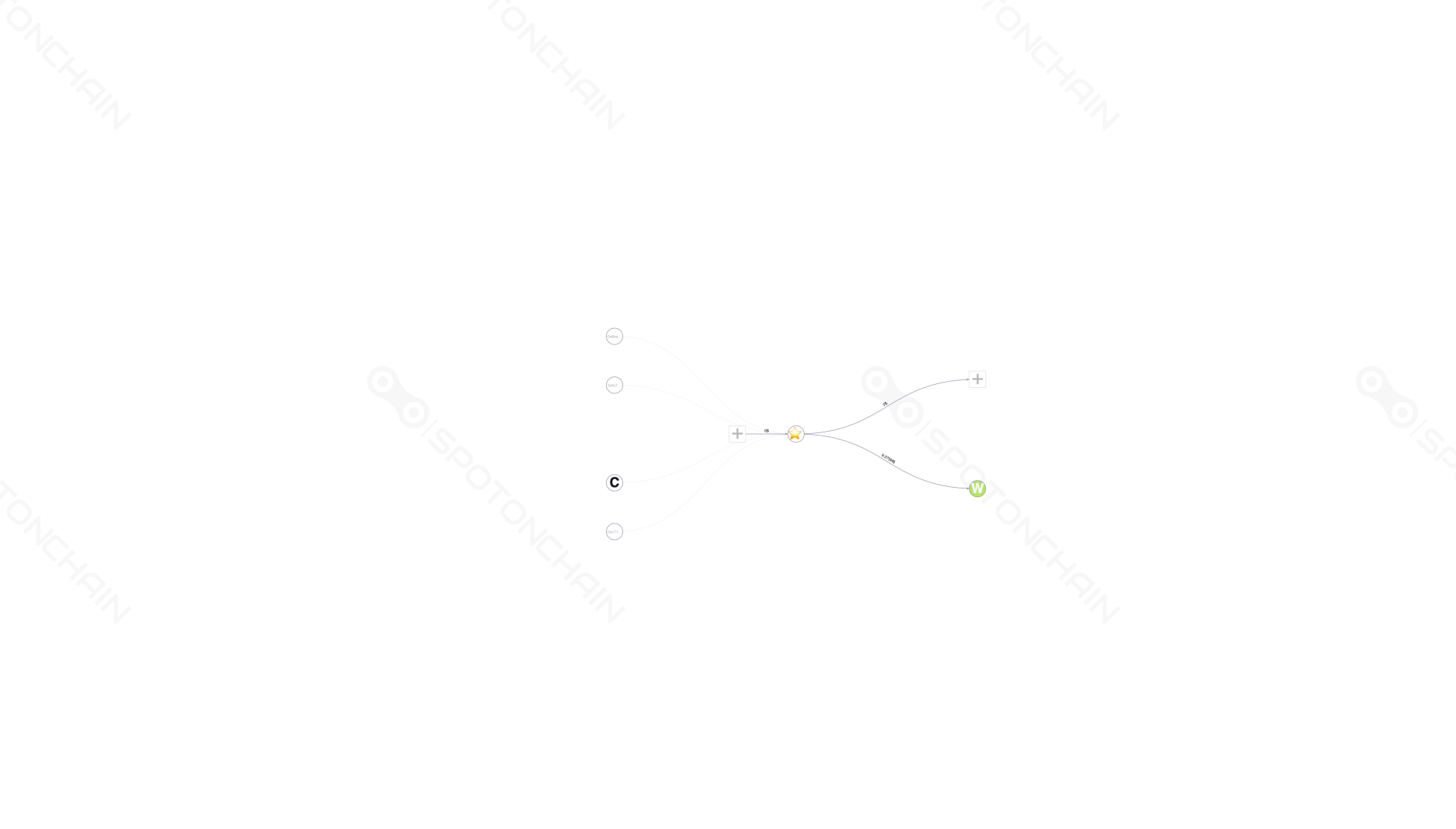 Spot On Chain - Visualizer #92906