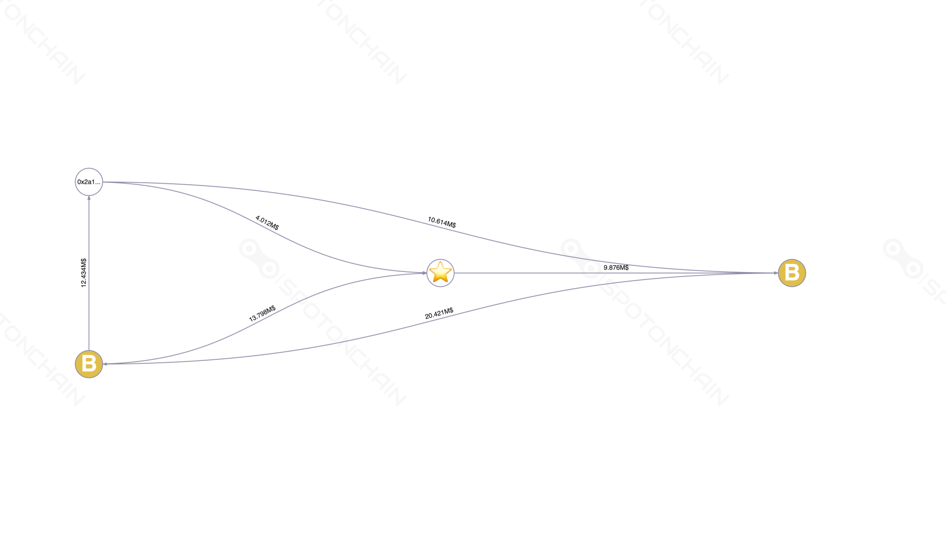 Spot On Chain - Visualizer #92425