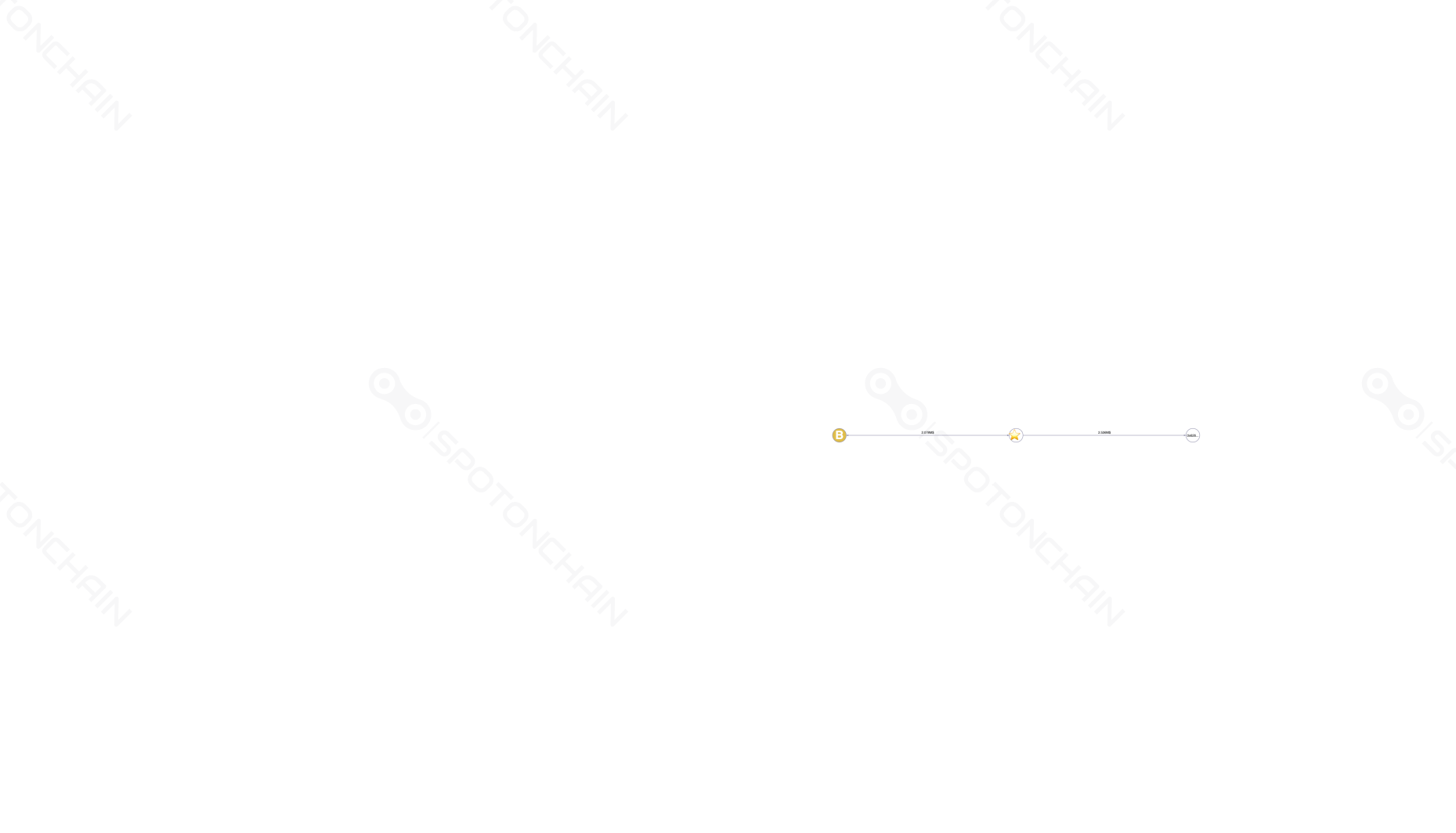 Spot On Chain - Visualizer #93591