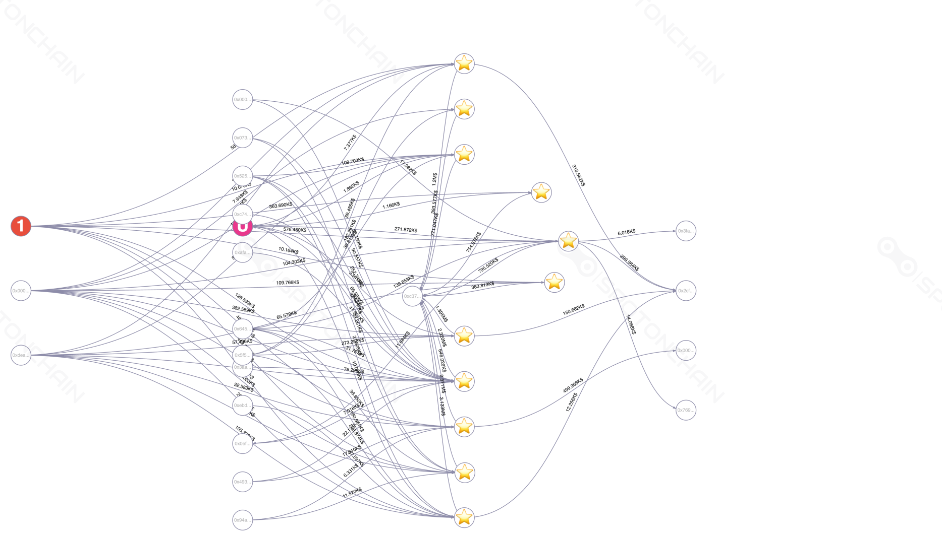 Spot On Chain - Visualizer #94139
