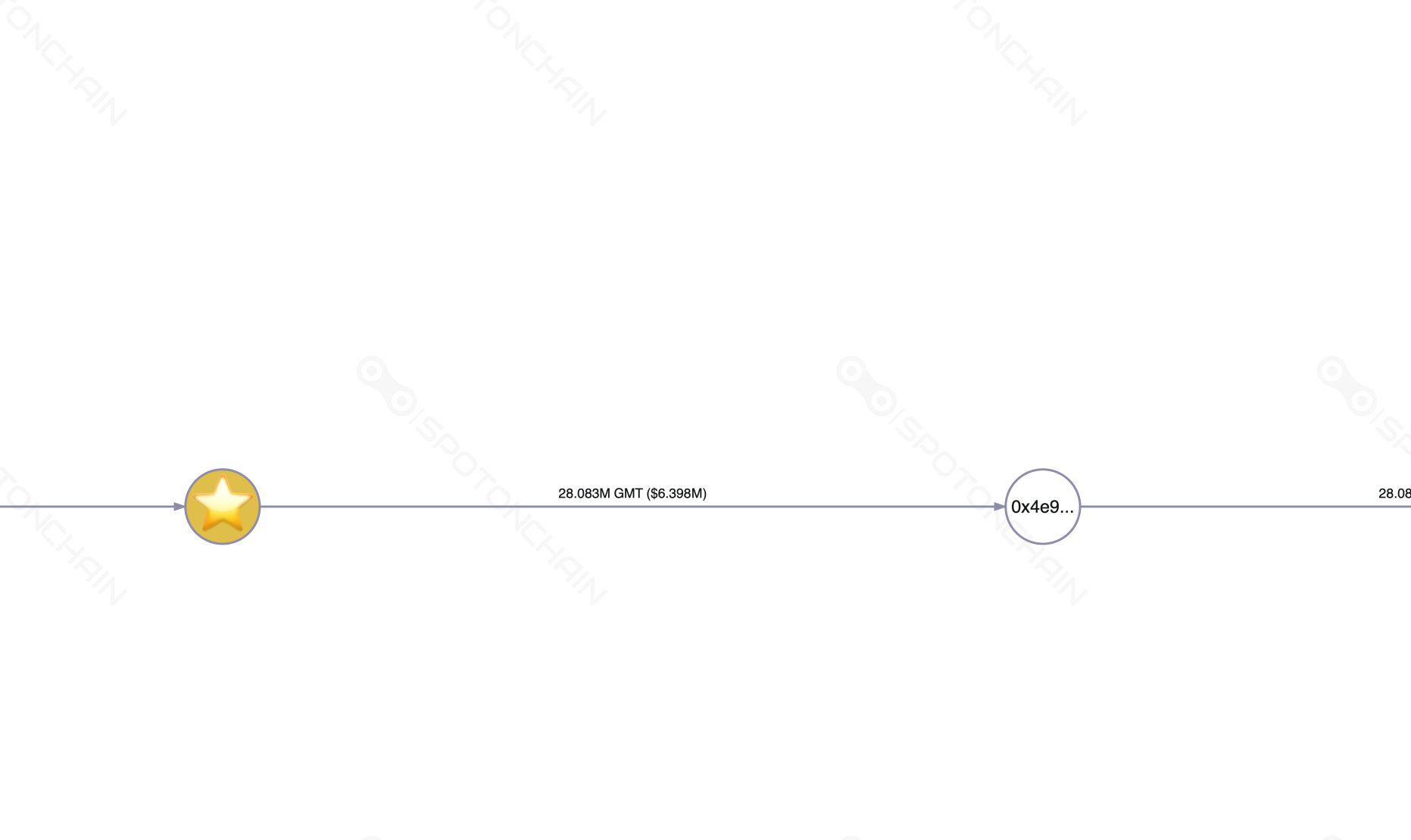 Spot On Chain - Visualizer #95583