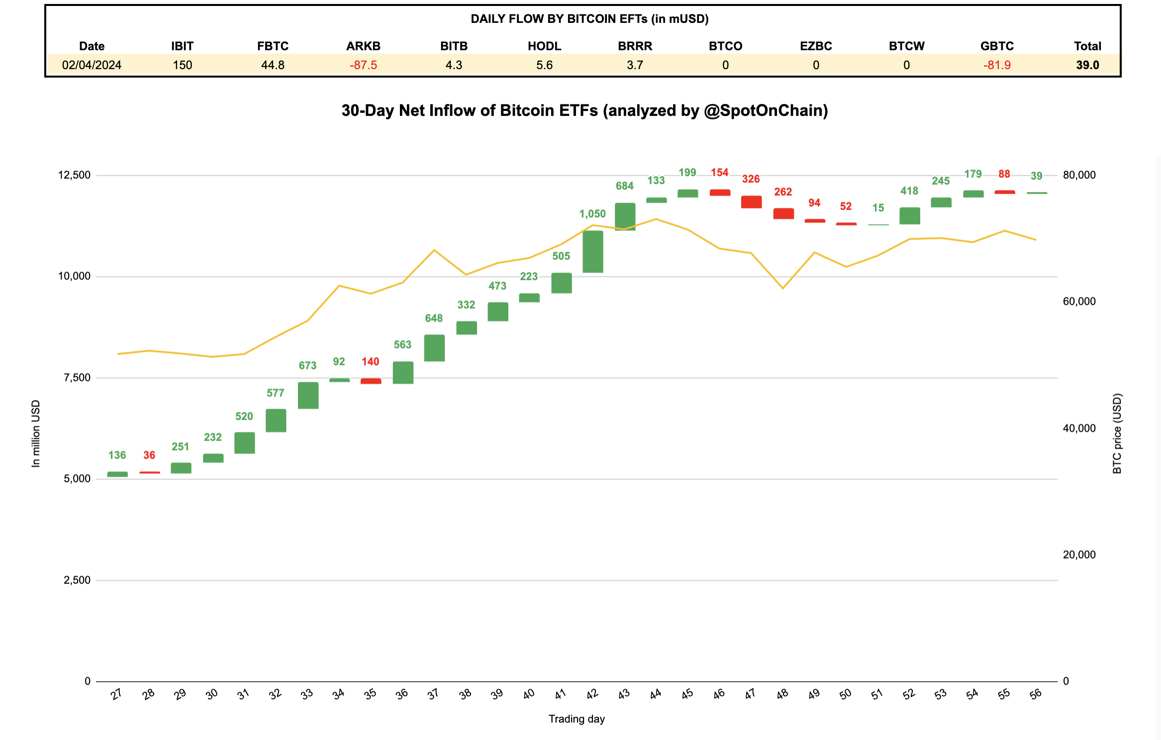 Bitcoin Etf Net Inflow Update On April 2 2024 5095