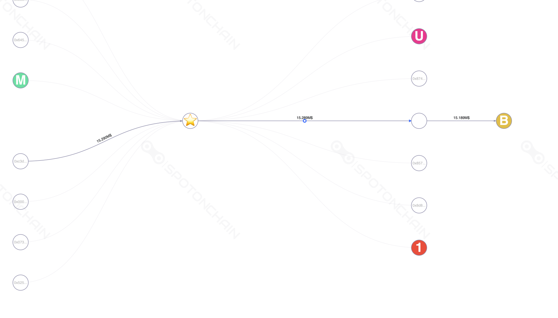 Spot On Chain - Visualizer #97122