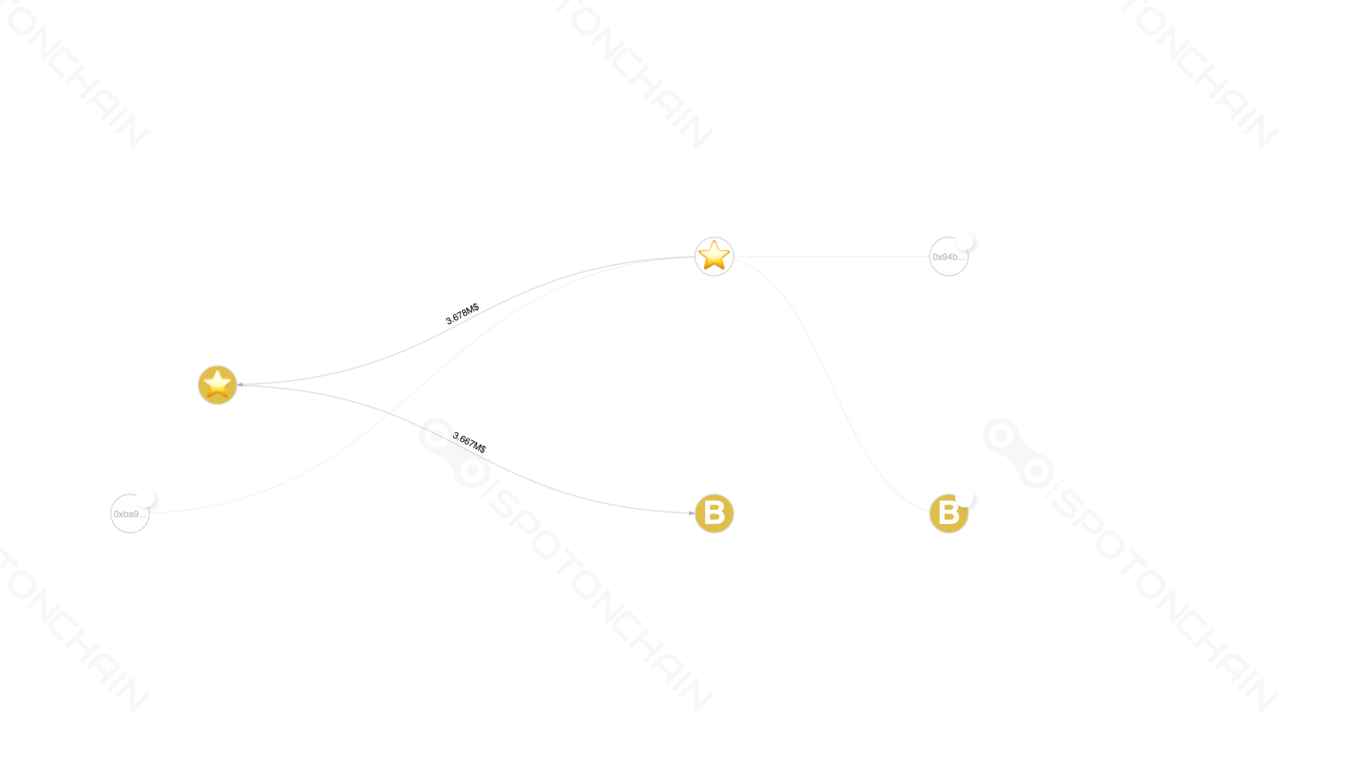 Spot On Chain - Visualizer #1563