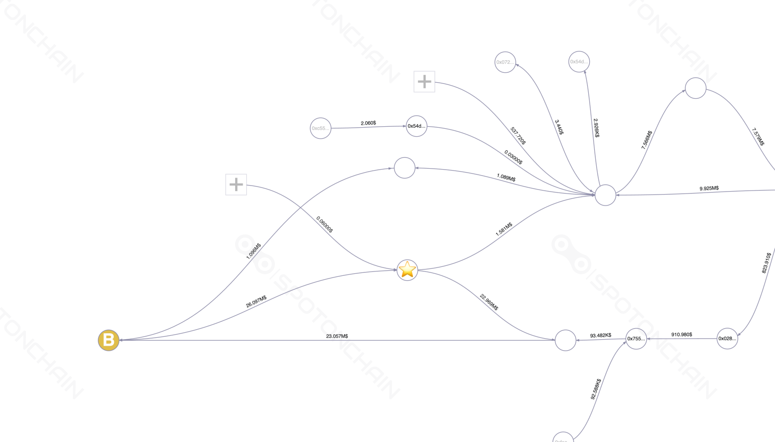 Spot On Chain - Visualizer #97640