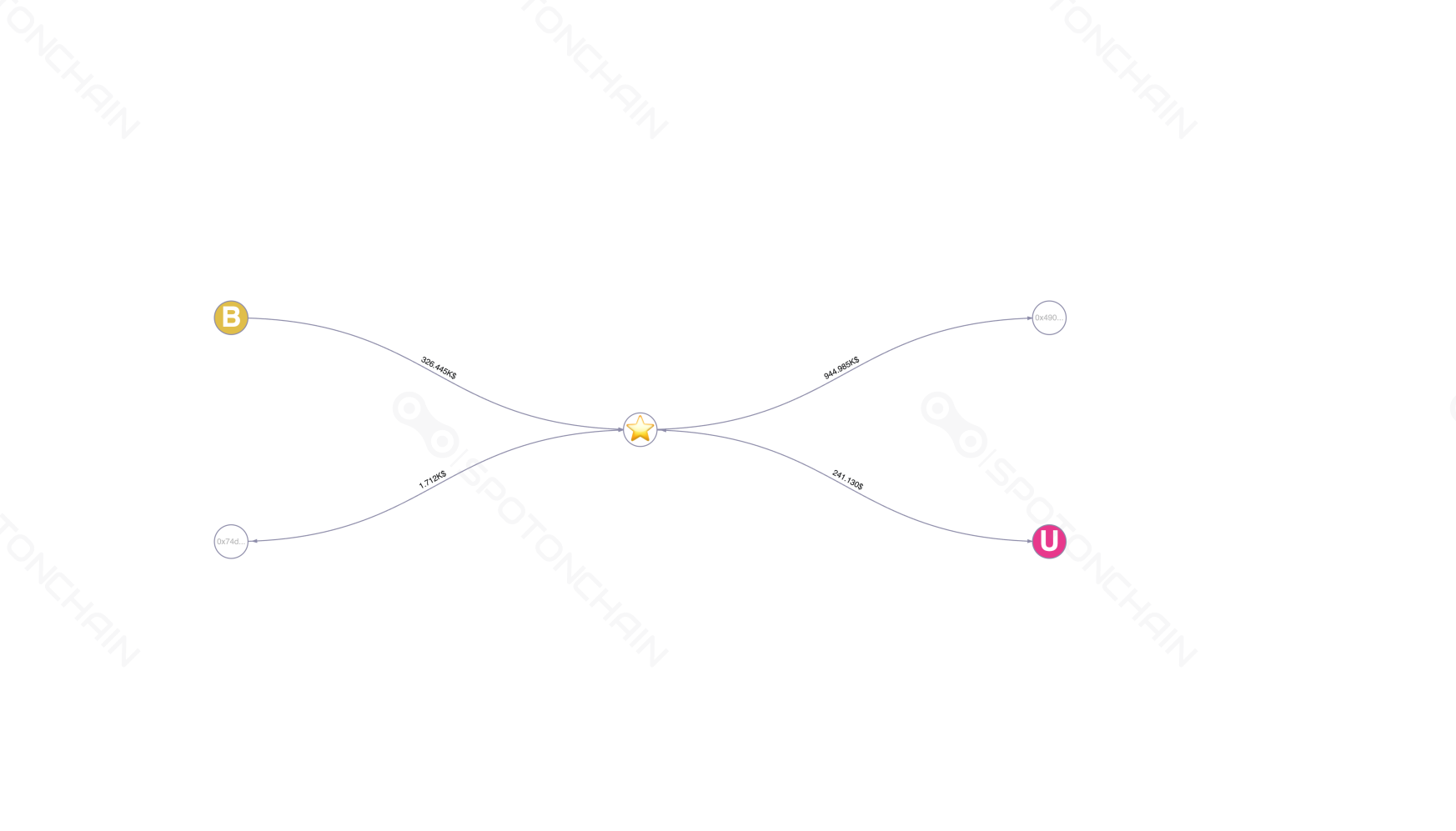 Spot On Chain - Visualizer #97398