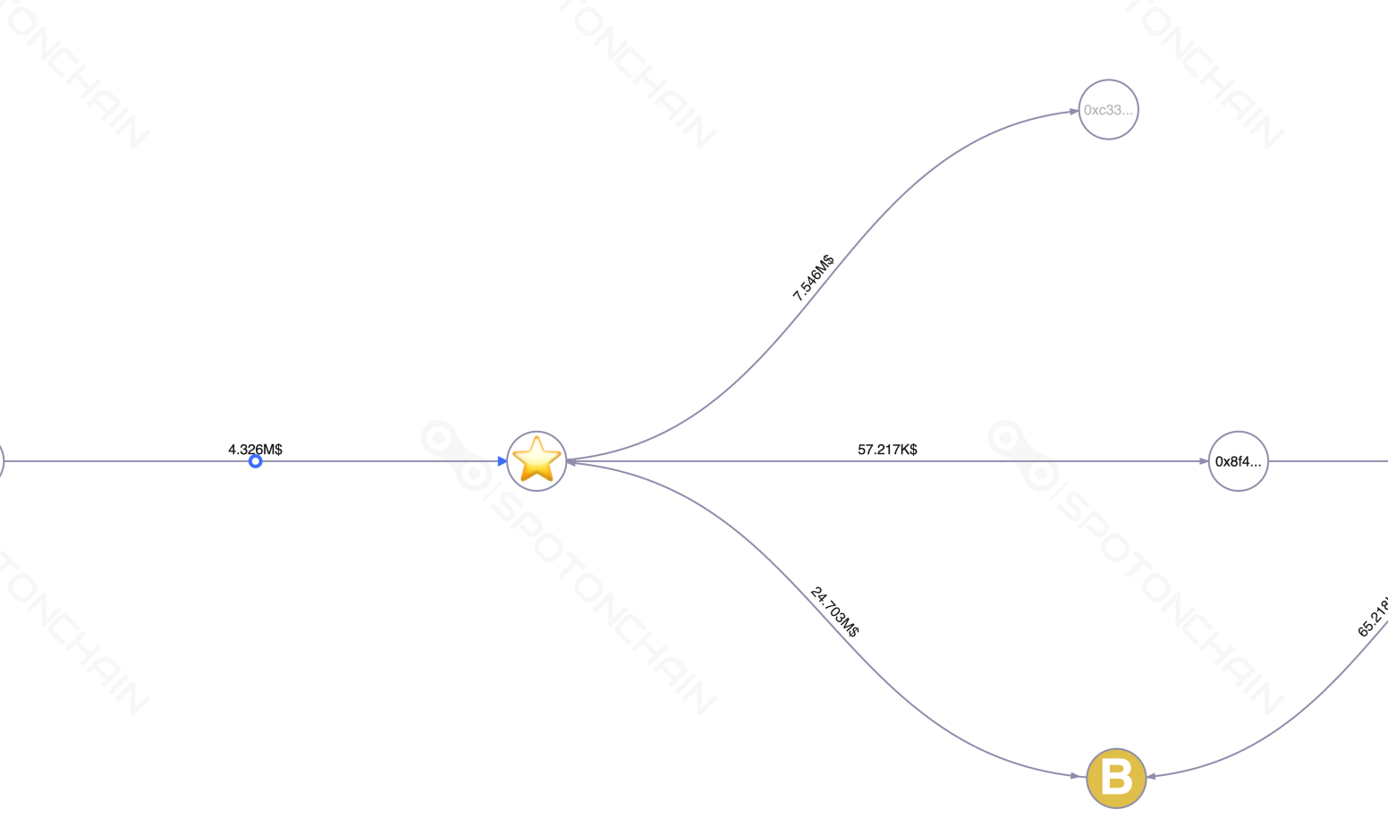Spot On Chain - Visualizer #99279