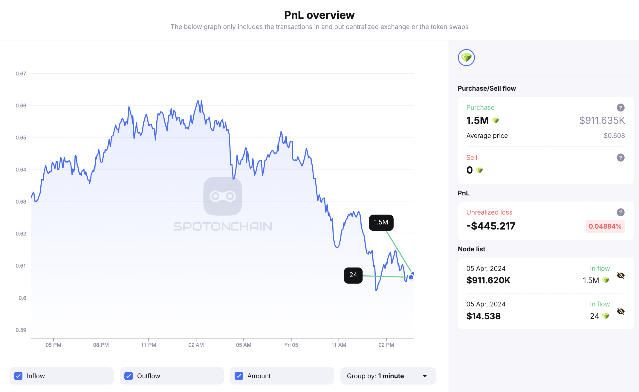 Whale withdrew PIXEL and BEAM from Binance