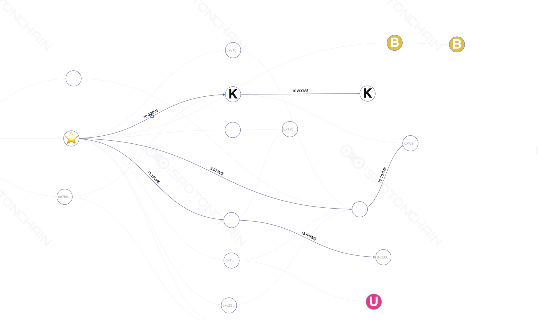 Spot On Chain - Visualizer #109998