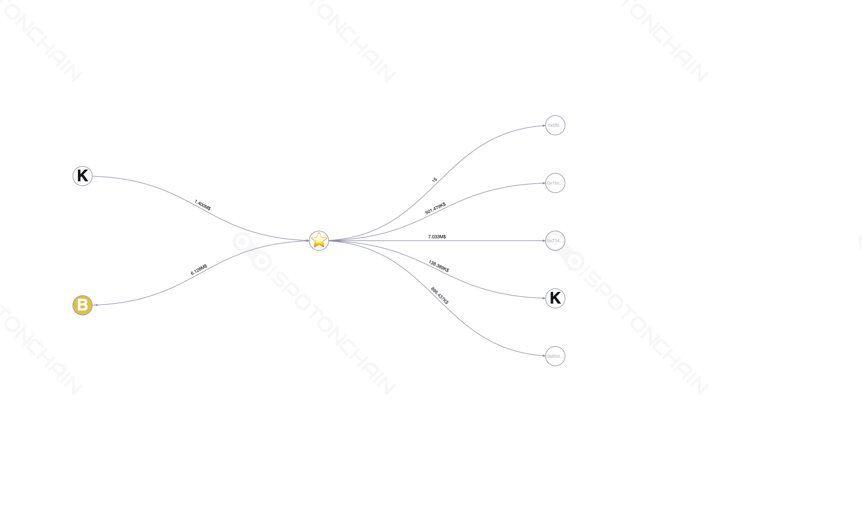 Spot On Chain - Visualizer #111115