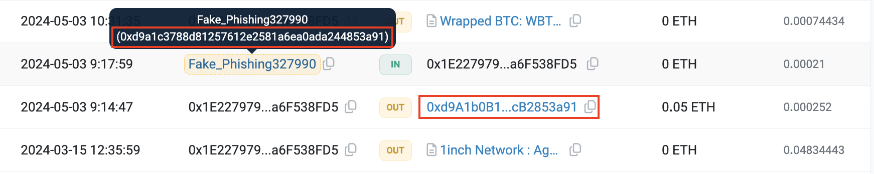 Massive whale lost $68.5M in WBTC in a phishing attack