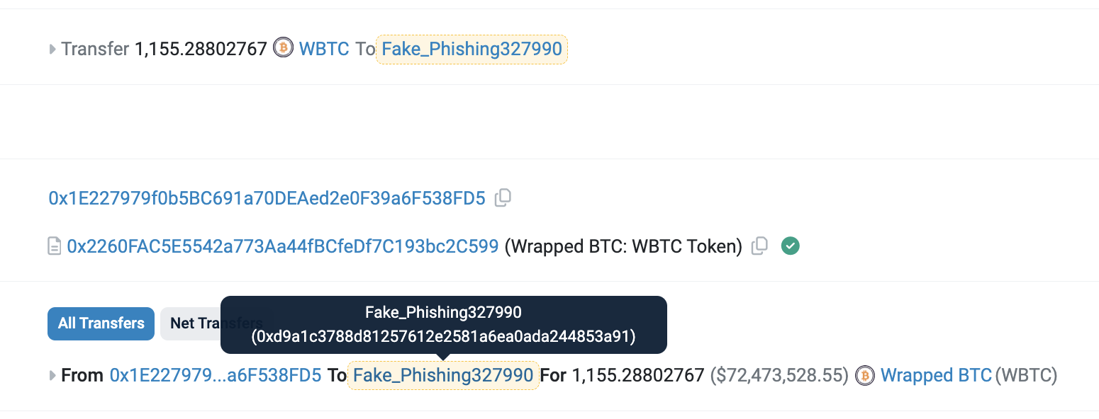 Massive whale lost $68.5M in WBTC in a phishing attack