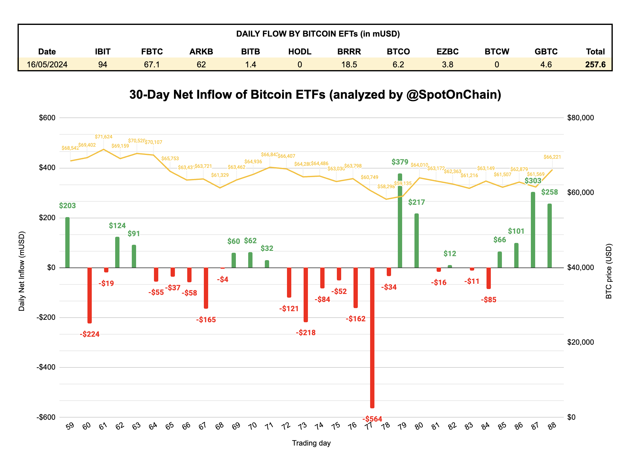 Spot On Chain - Signal details