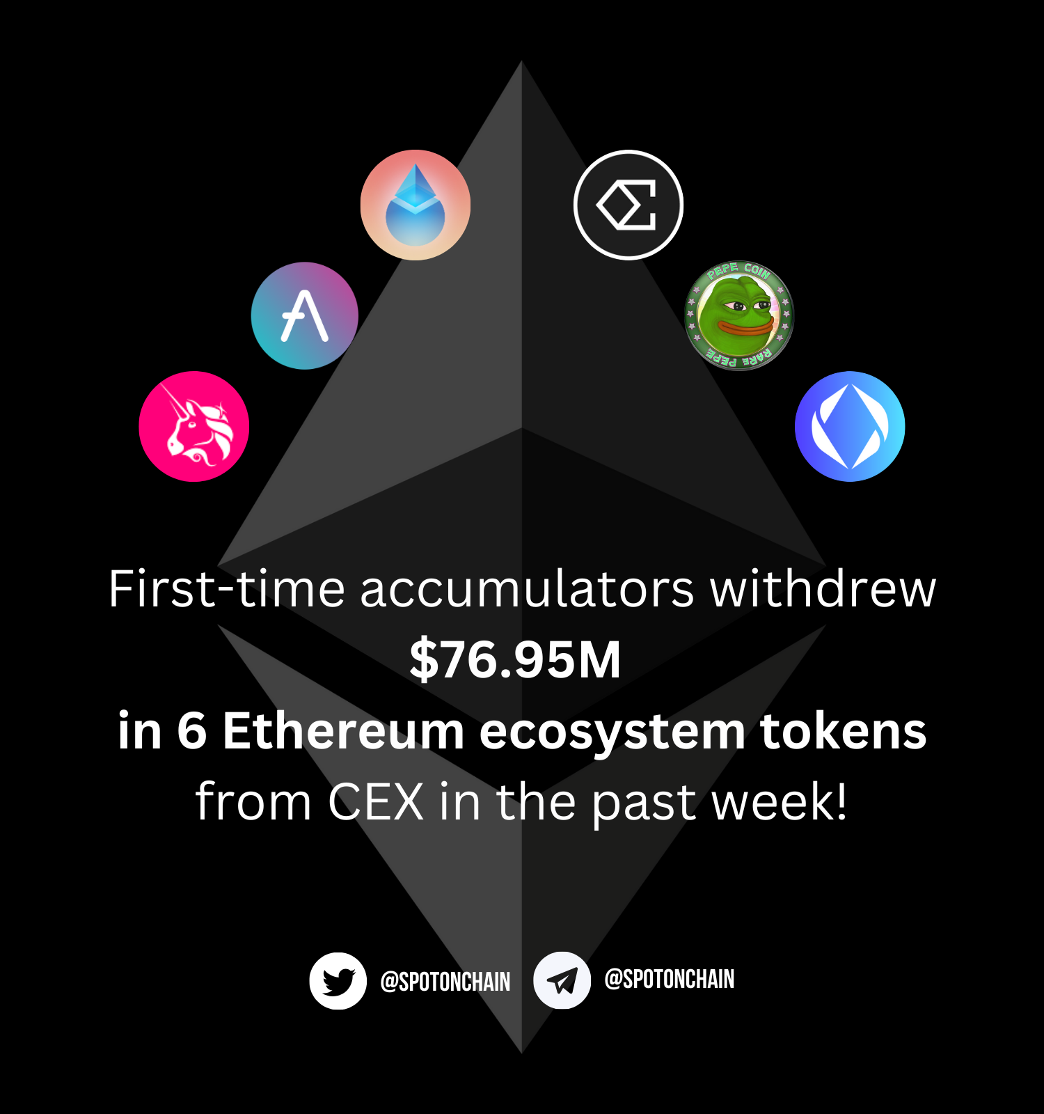 Fresh wallets accumulated Ethereum ecosystem tokens amid ETH ETF approval