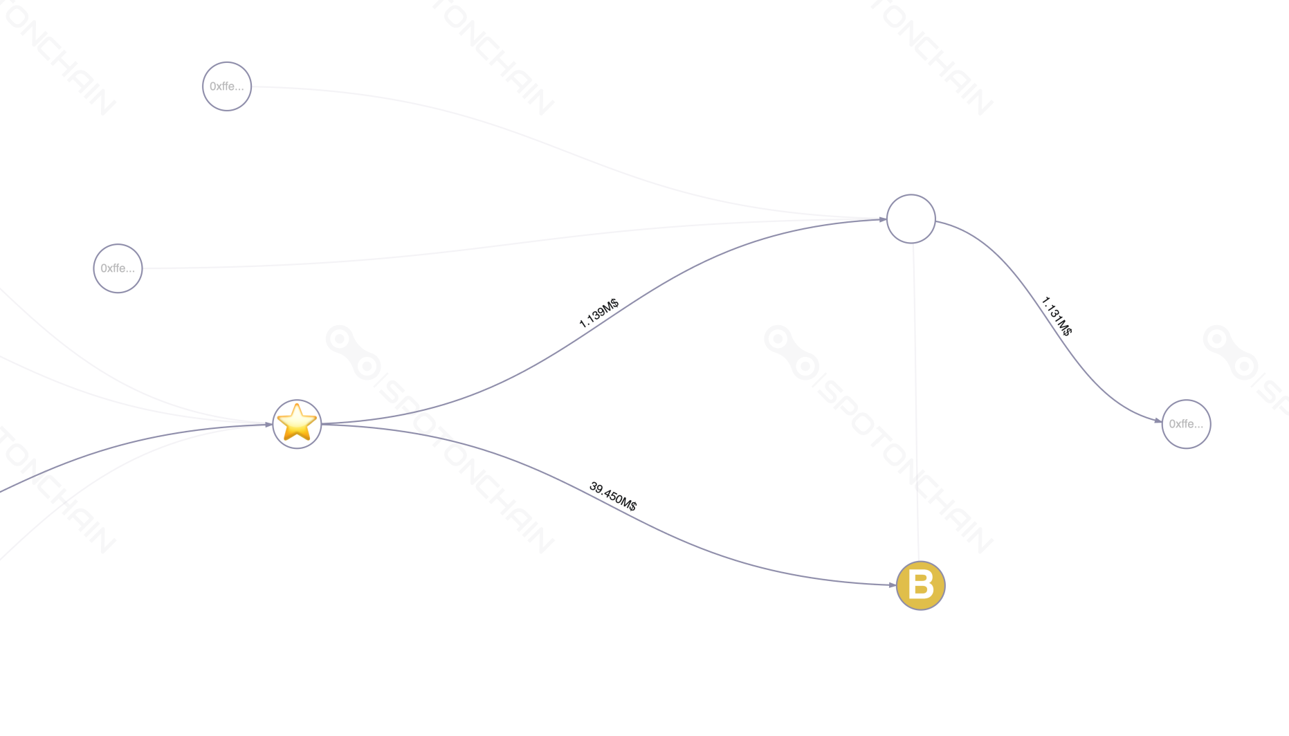 Spot On Chain - Token ETH