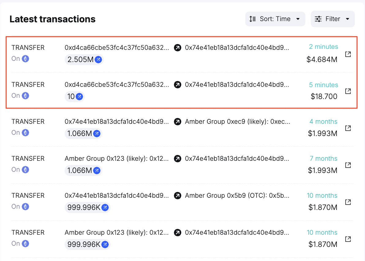 Wallet linked to Amber Group withdrew 2.5M GAL ($4.58M) from Binance