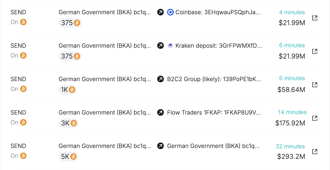 German Government (BKA) moved another $275M in BTC mostly to Flow ...