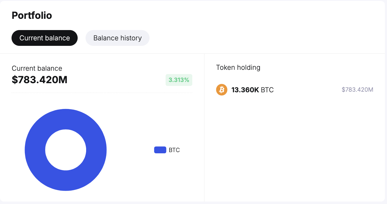 German Government (BKA) moved another $275M in BTC mostly to Flow ...