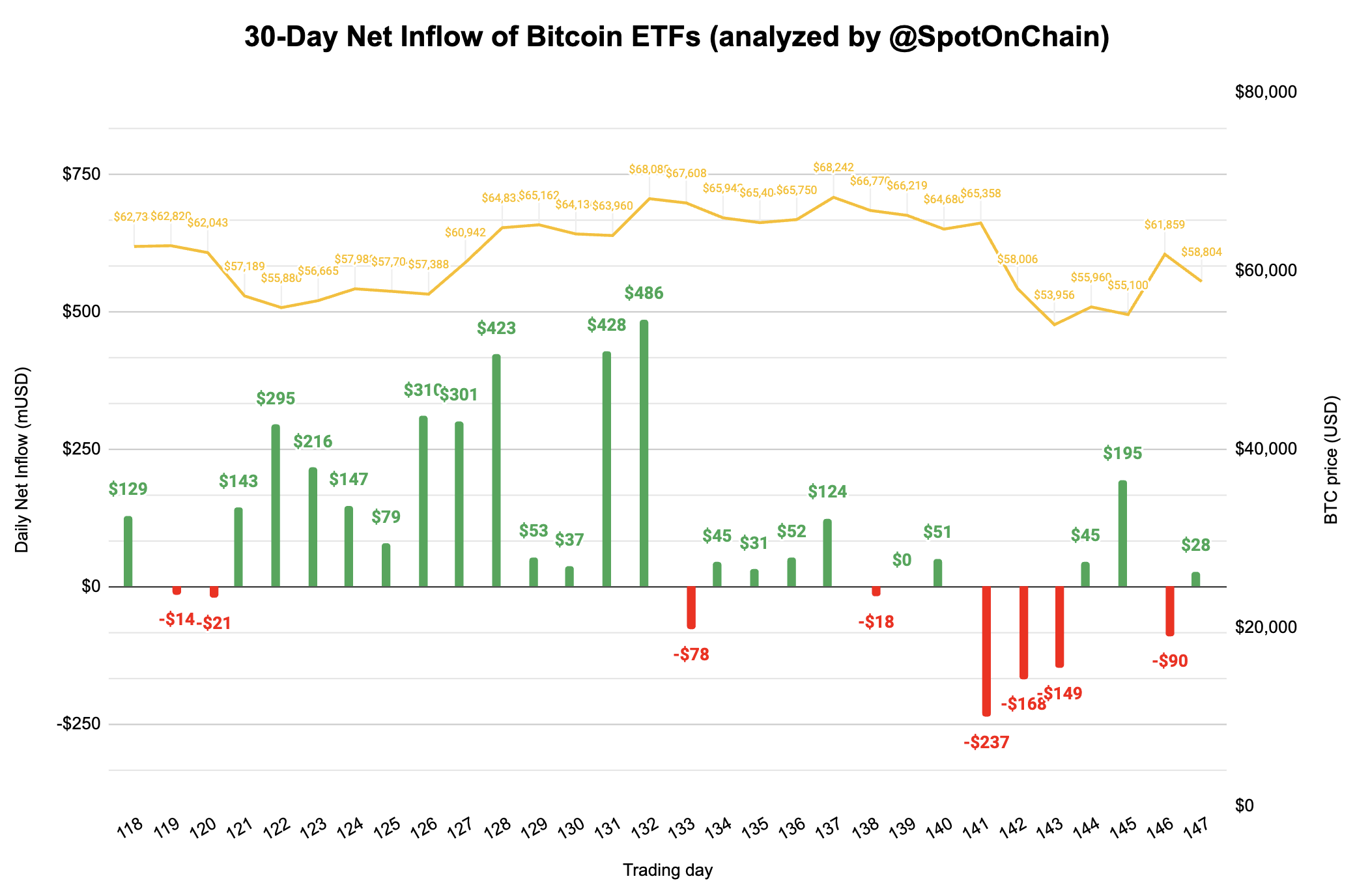 US Bitcoin and Ethereum ETF Net Inflows Update on August 12, 2024