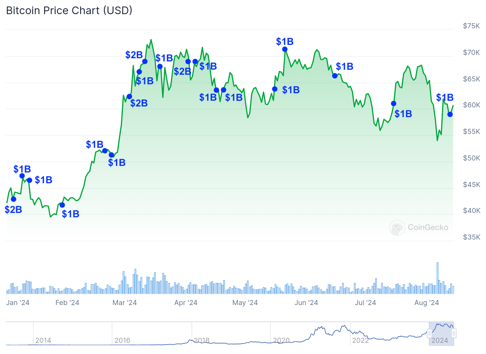 Tether Treasury minted 1B USDT on Ethereum