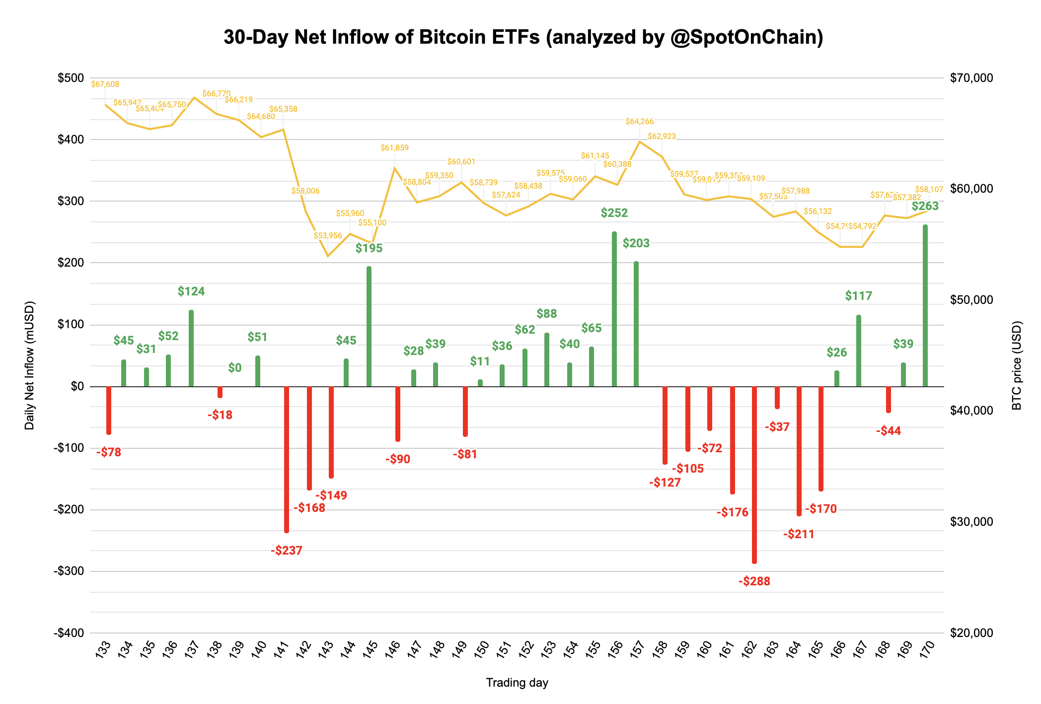 US Bitcoin and Ethereum ETF Net Inflows Update on September 13, 2024
