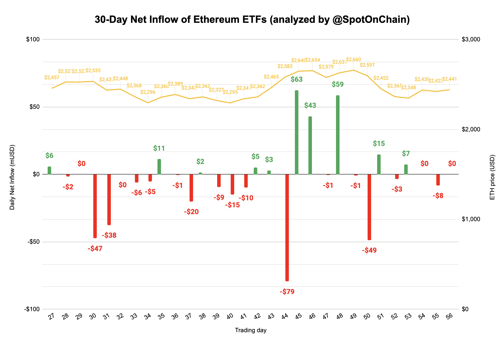 US Bitcoin and Ethereum ETF Net Inflows Update on October 9, 2024