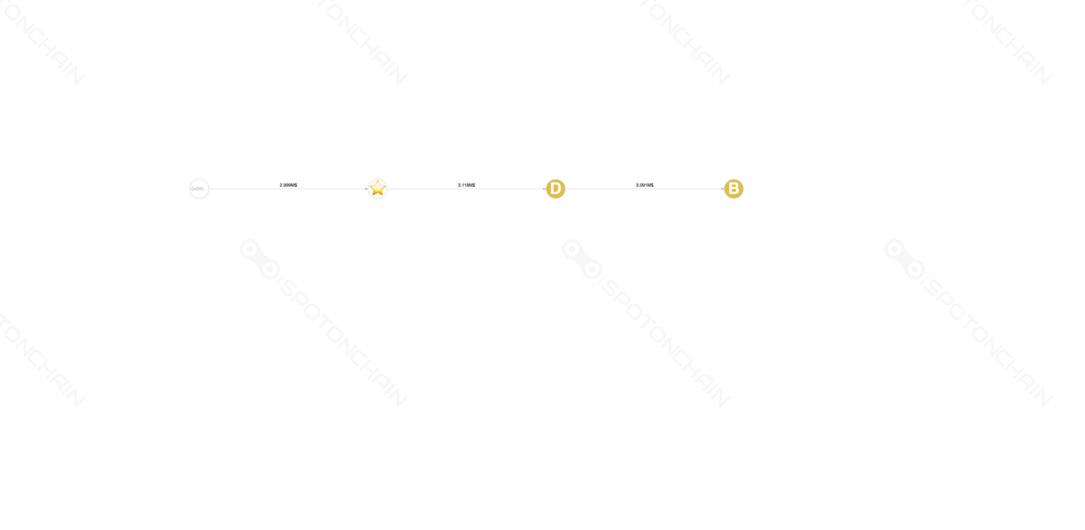 Spot On Chain - Visualizer #6075