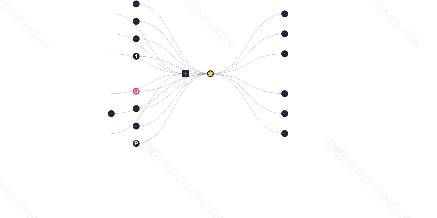 Spot On Chain - Visualizer #6622