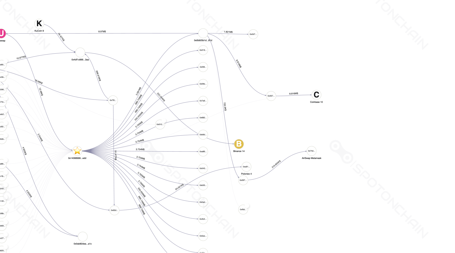 Spot On Chain - Visualizer #865