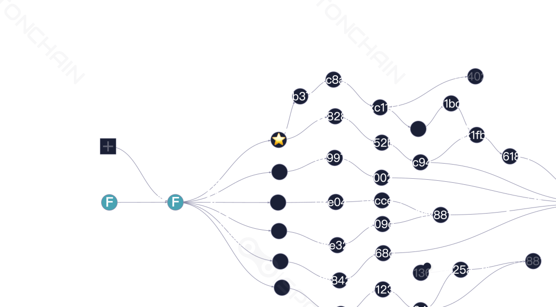 Spot On Chain - Visualizer #9520