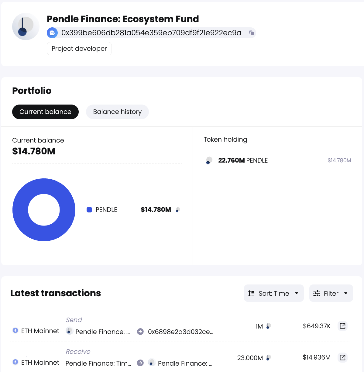 Pendle Finance deposited $PENDLE to Binance