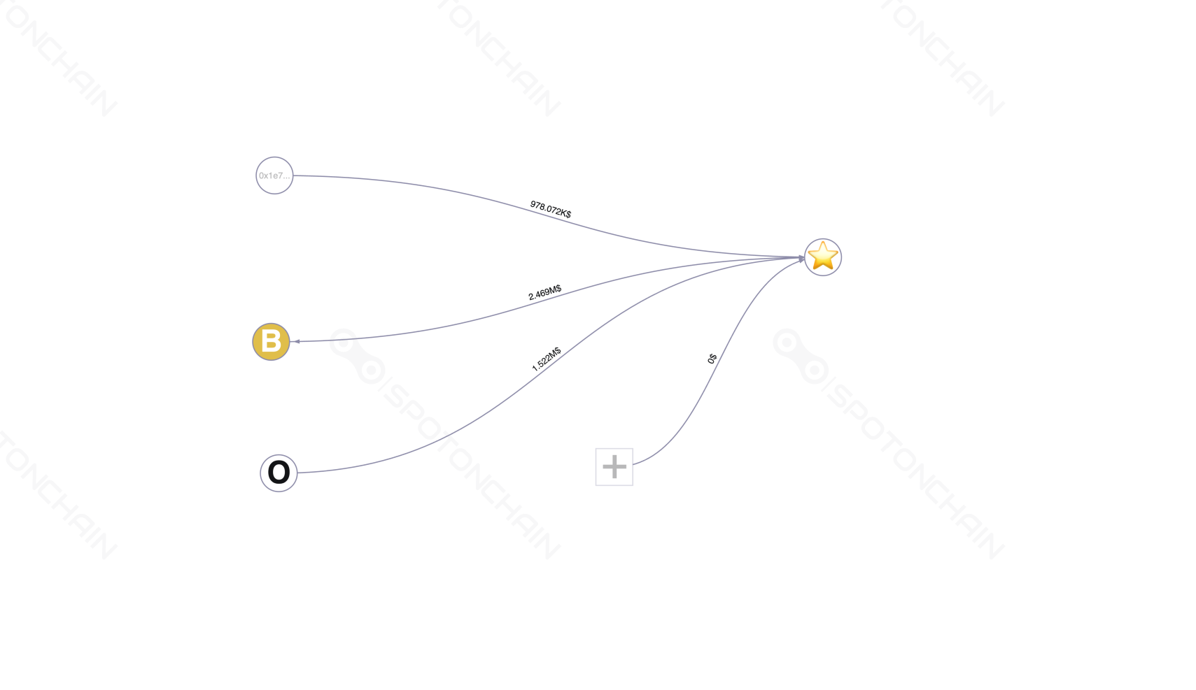 Spot On Chain - Visualizer #10339