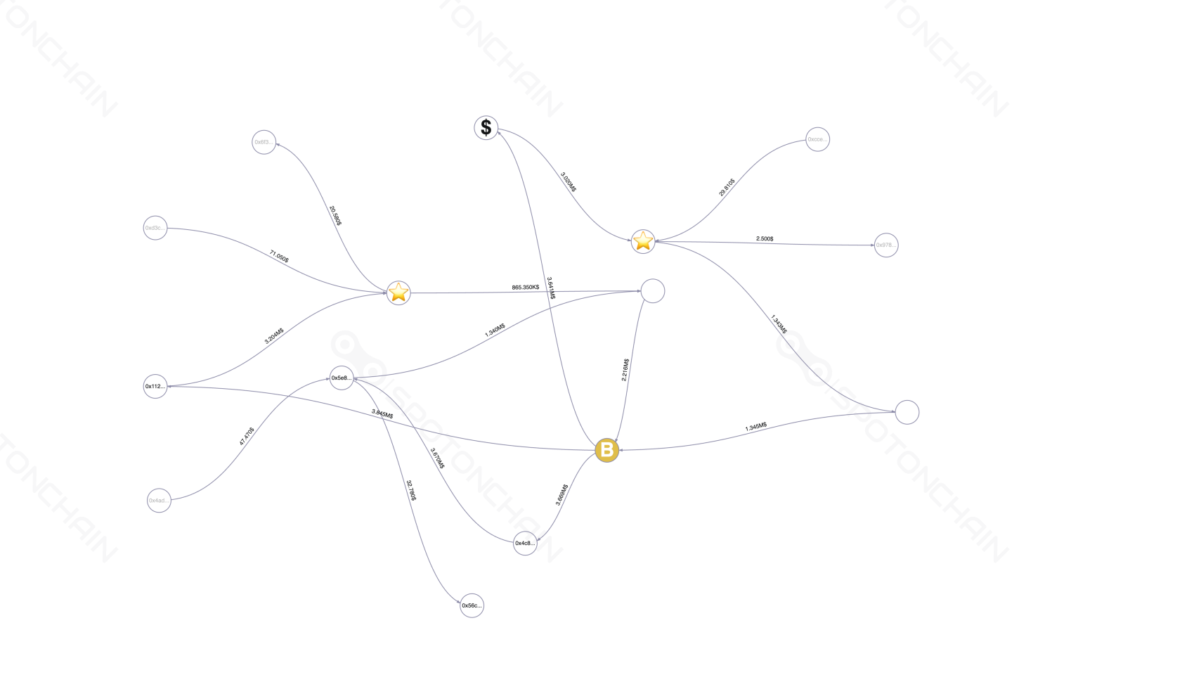 Spot On Chain - Visualizer #10520
