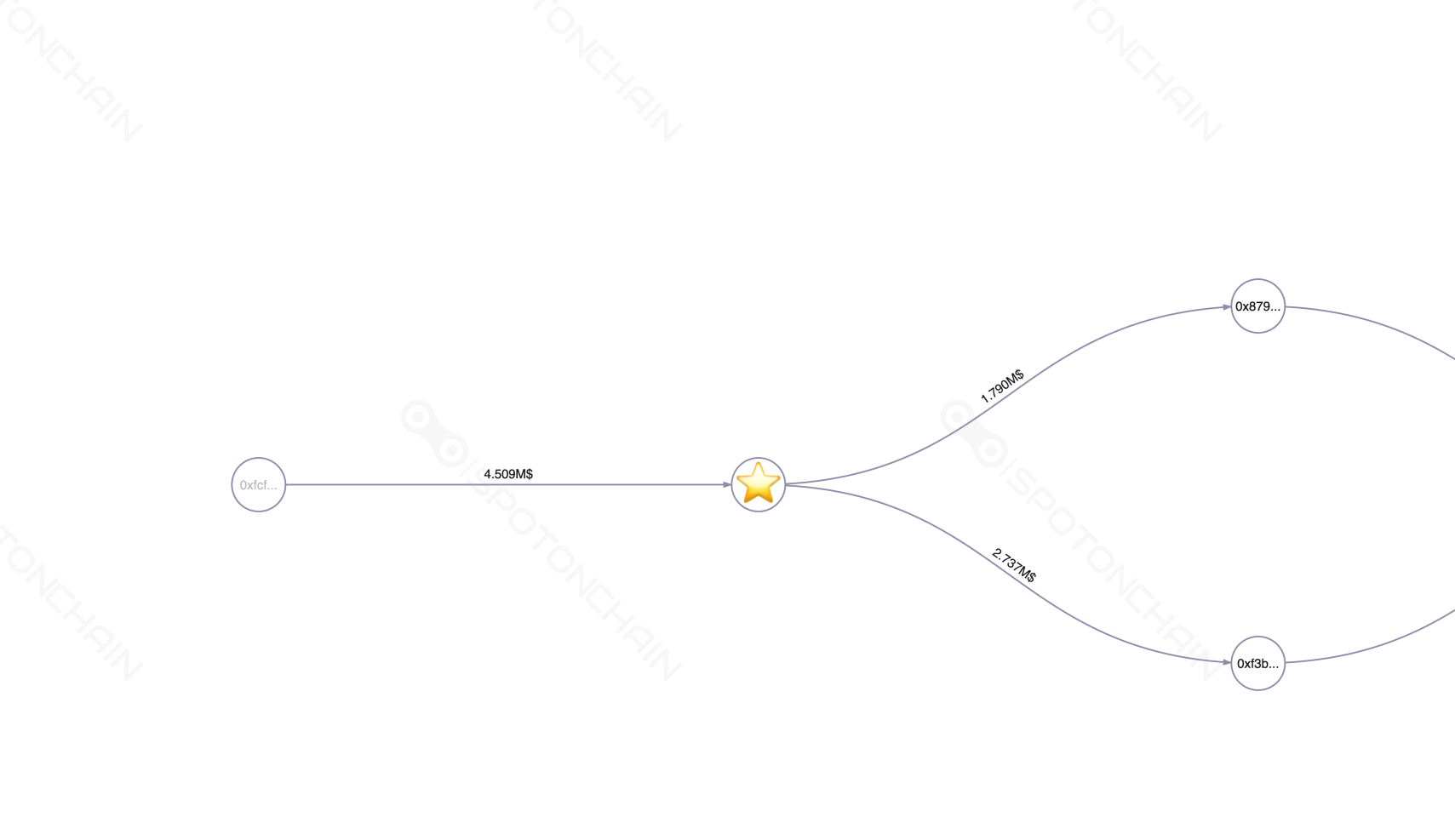 Spot On Chain - Visualizer #10753