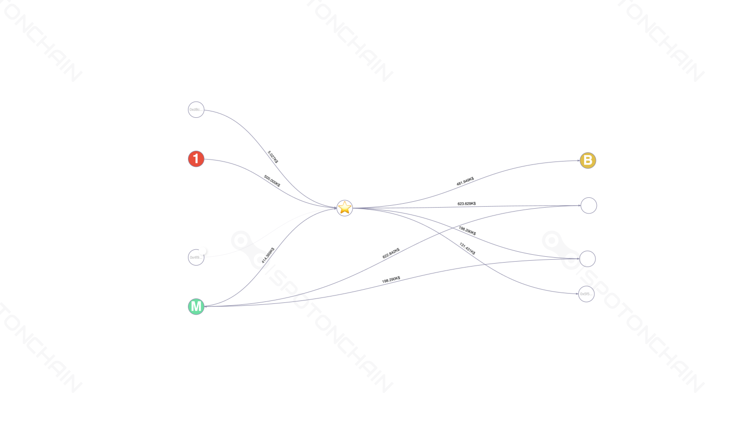 Spot On Chain - Visualizer #11228