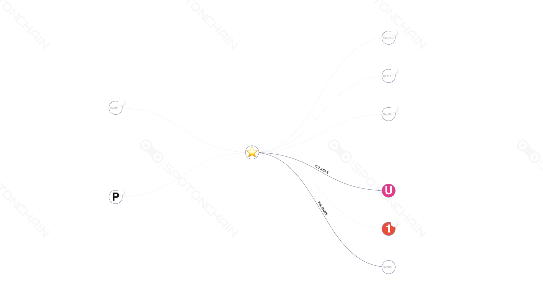 Spot On Chain - Visualizer #11718