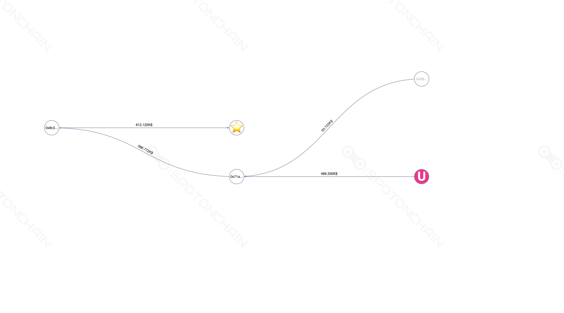 Spot On Chain - Visualizer #11953