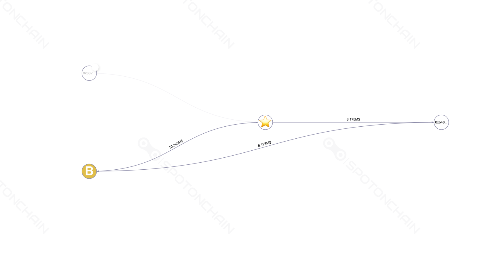 Spot On Chain - Visualizer #12338