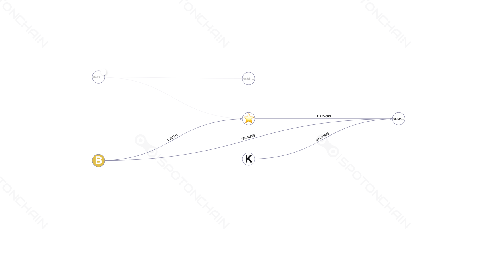 Spot On Chain - Visualizer #12541