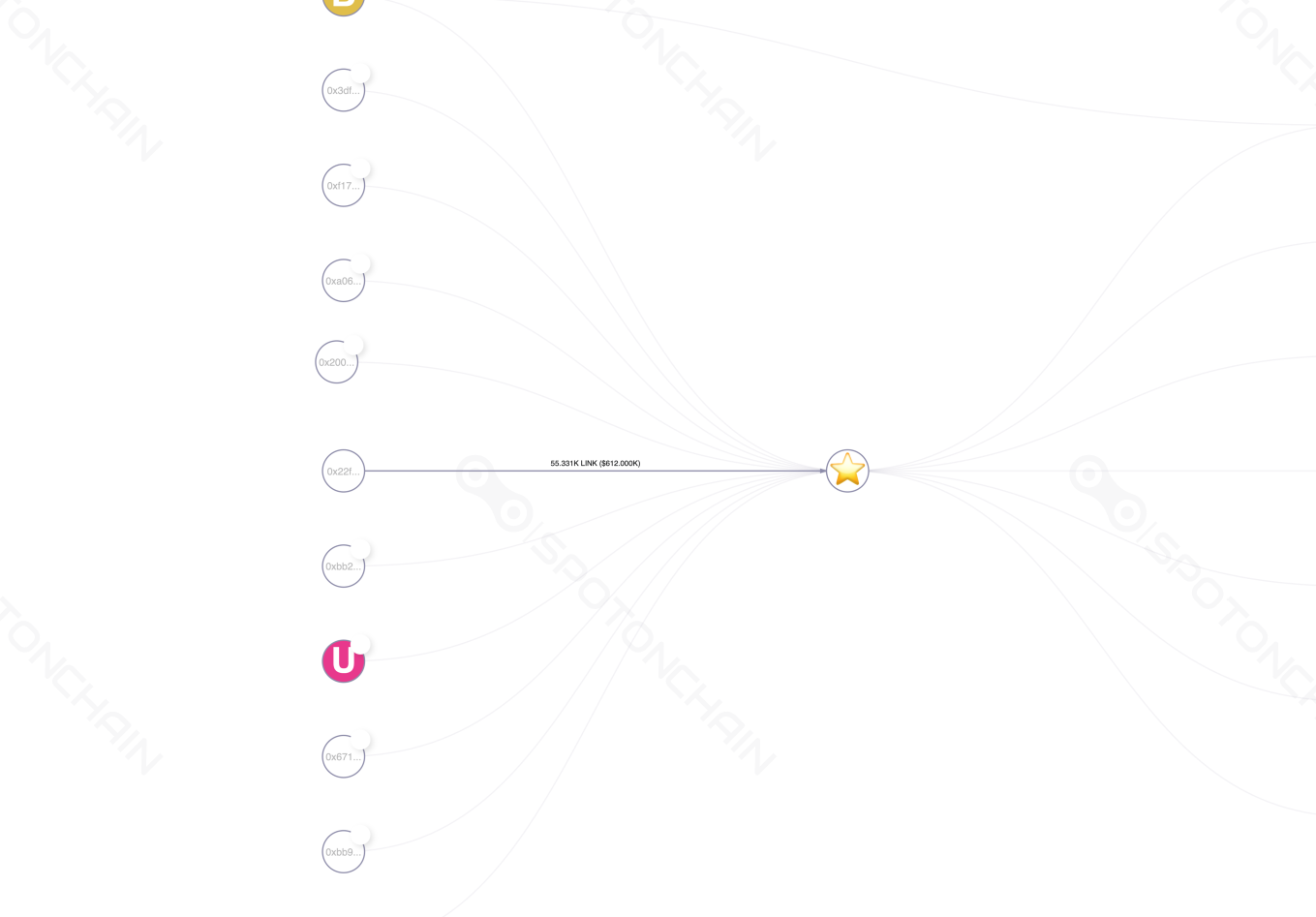 Spot On Chain - Visualizer #12661