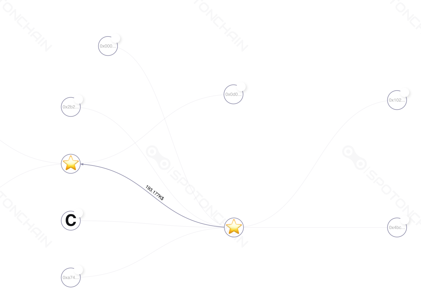 Spot On Chain - Visualizer #12701