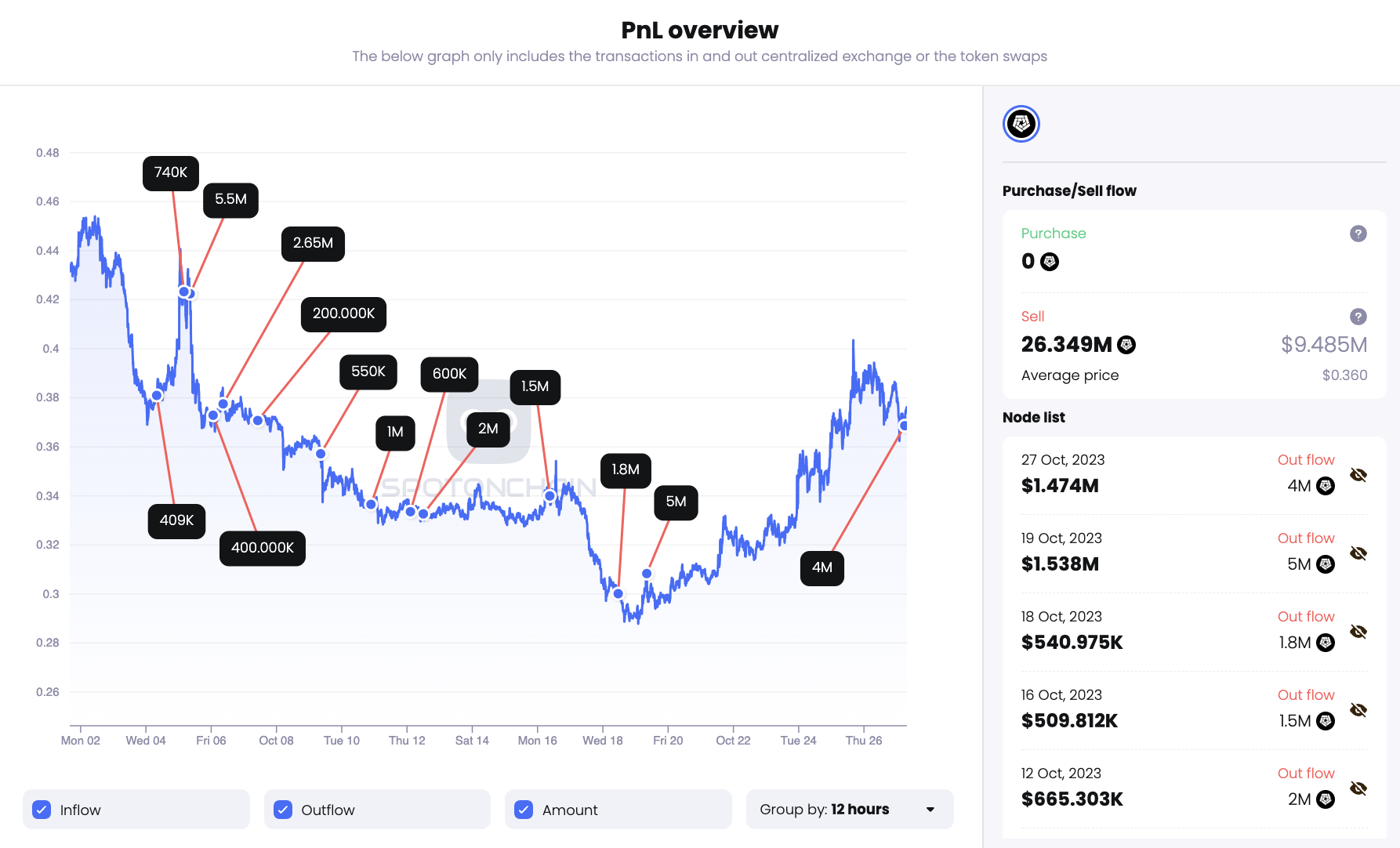 Wintermute deposited ARKM to Binance