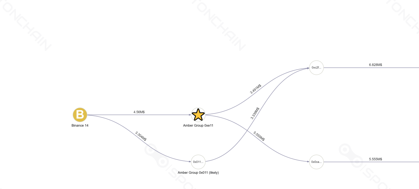 Spot On Chain - Visualizer #1137