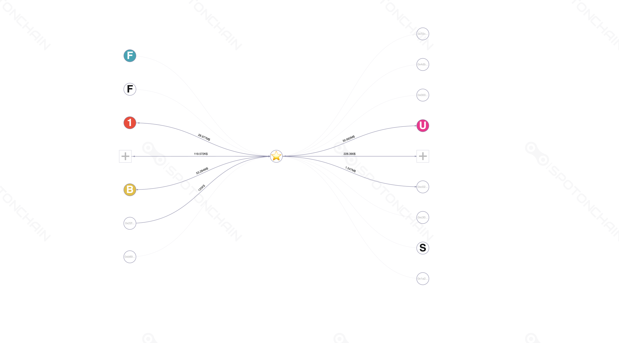 Spot On Chain - Visualizer #14832