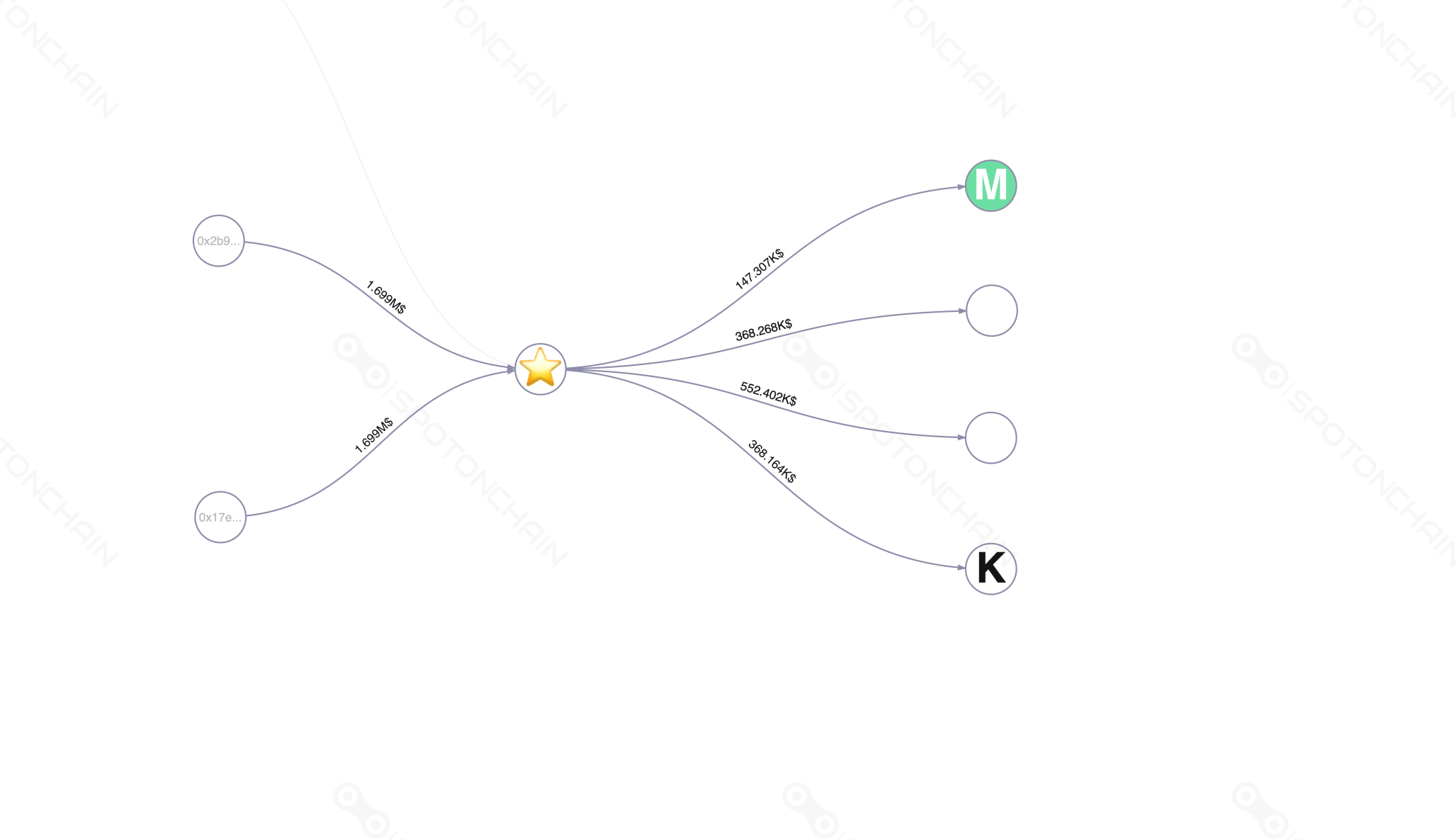Spot On Chain - Visualizer #15214